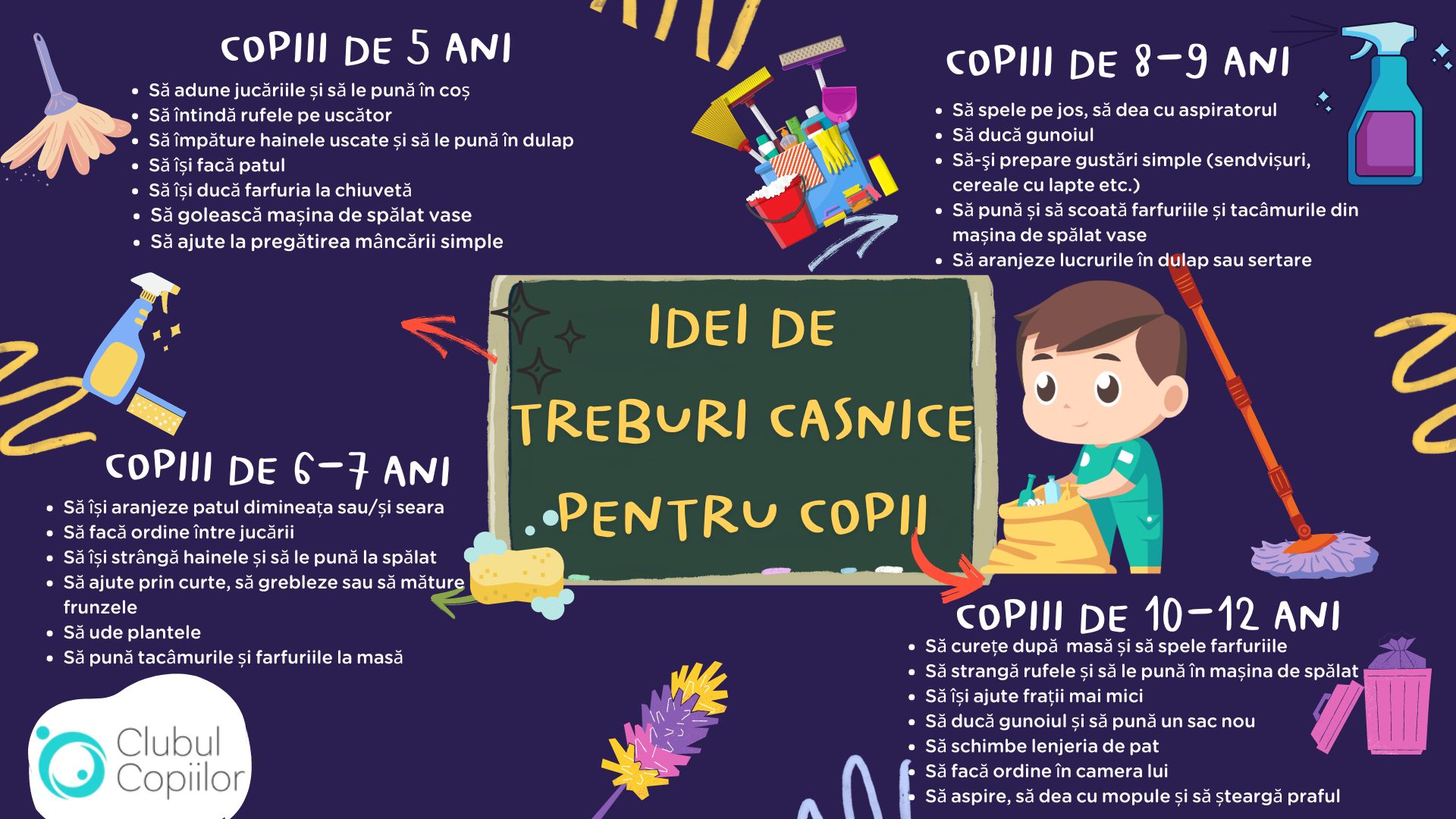 Treburi casnice pentru copii: lista pe categorii de vârstă – Clubul ...