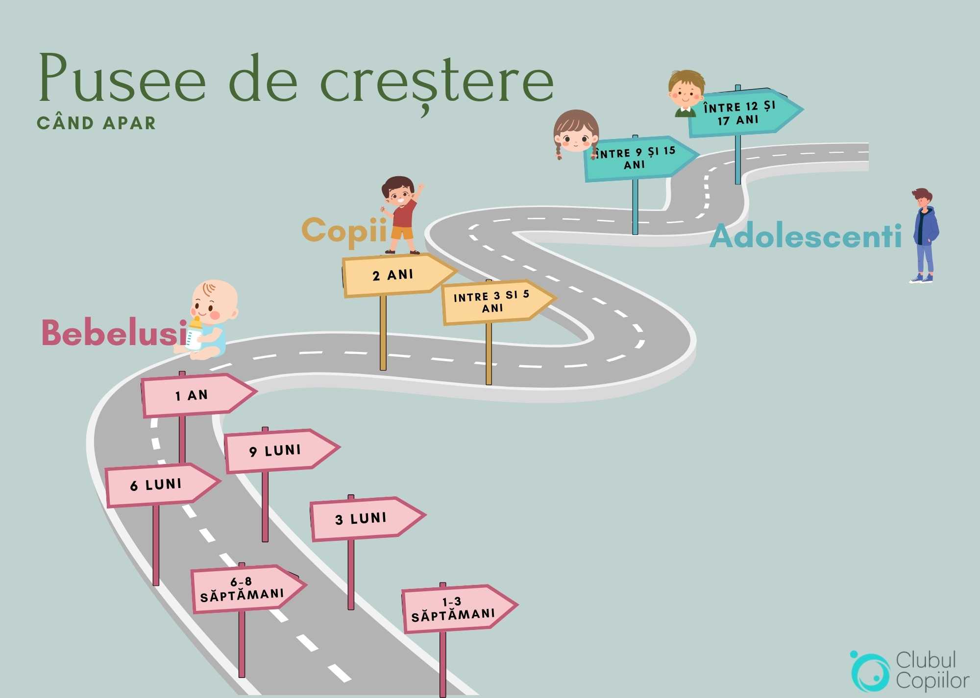 Pusee de creștere – când apar și la ce să te aștepți – Clubul Copiilor